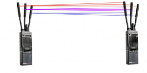What is MIMO technology and how does it work? - Tesswave