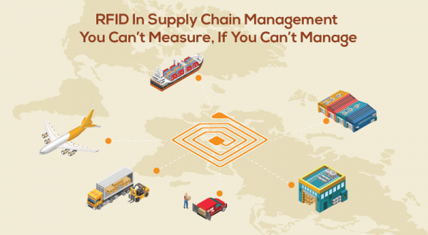 Benefits of RFID in Supply Chain and Logistics - Tesswave